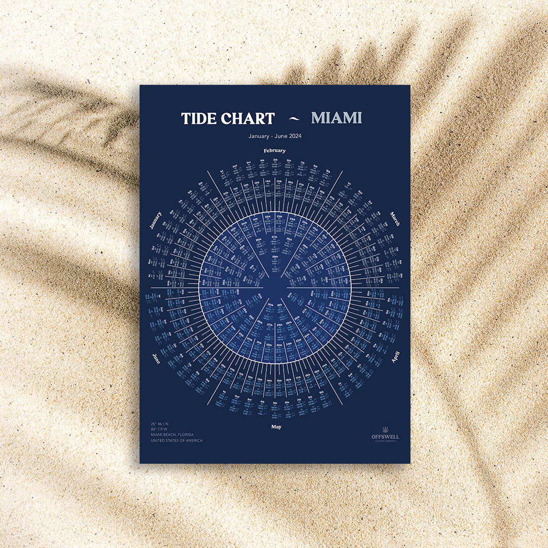 Miami Beach Tide Chart